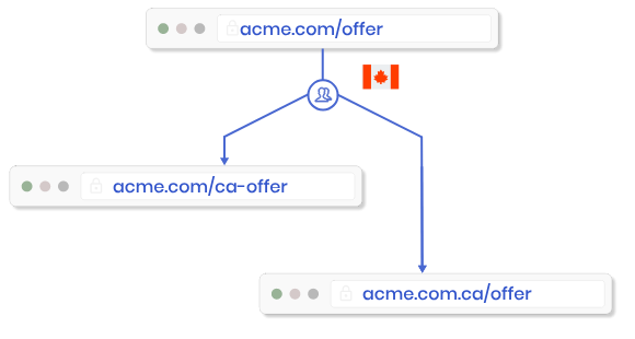 Geo IP Redirection: Easy & Powerful Auto-Redirect Software